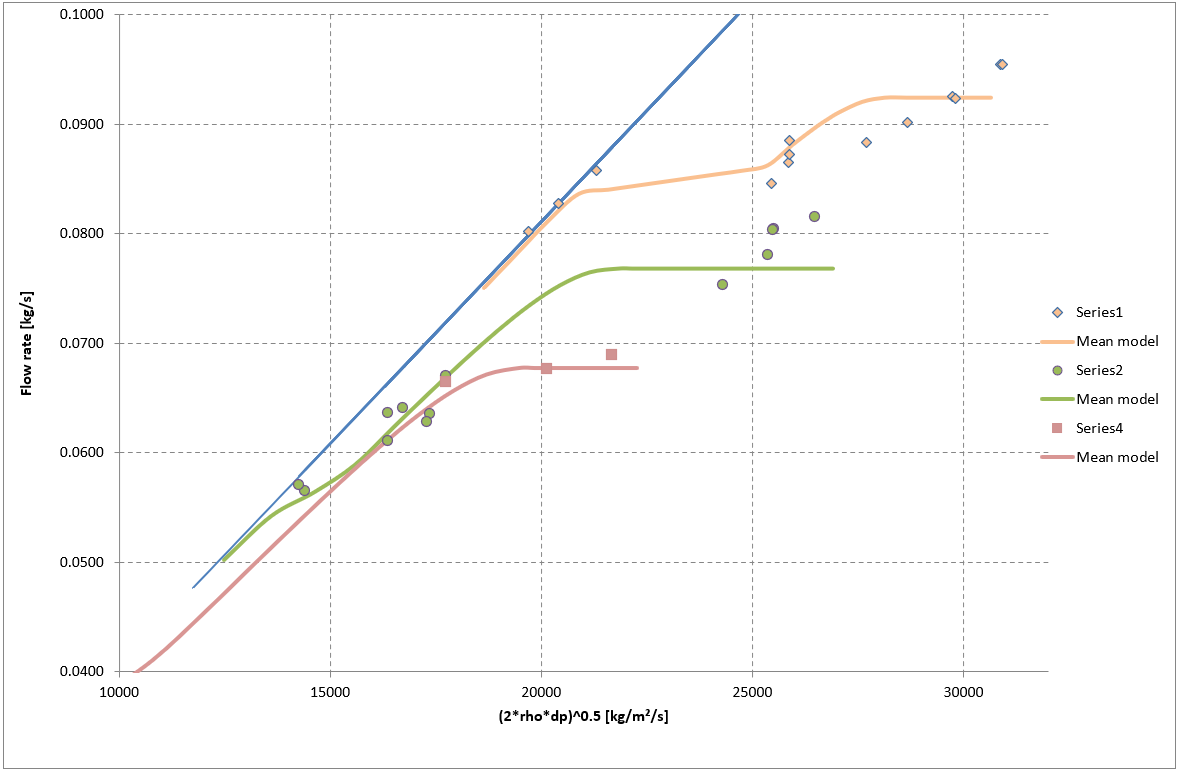 MP Valves - Open Engineering | OOFELIE::Multiphysics