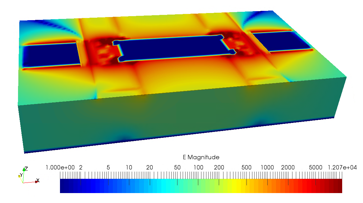 RF simulations - Open Engineering | OOFELIE::Multiphysics